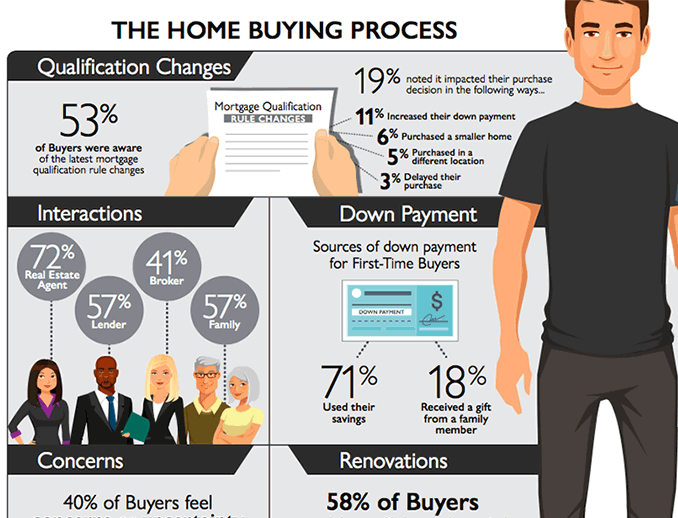 2017 Mortgage Consumer Survey - Outline Financial - Mortgages ...