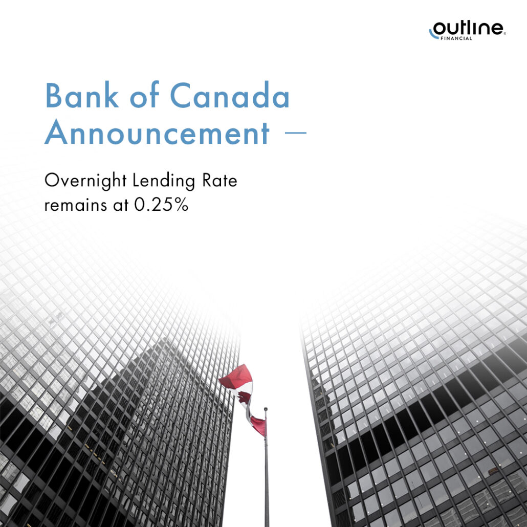 Bank of Canada Maintains Policy Interest Rate at 0.25% - Outline ...