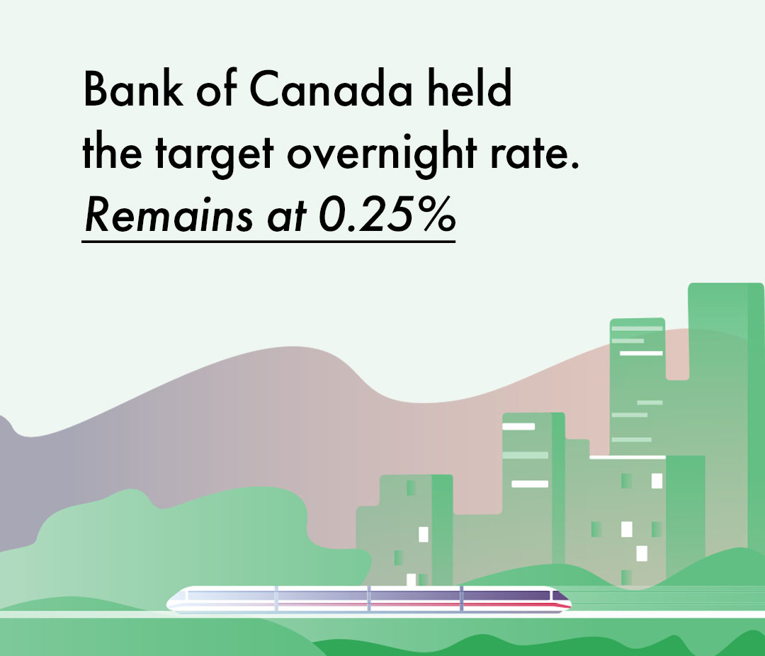 The Bank of Canada Held the Target Overnight Rate of 0.25% - Outline ...