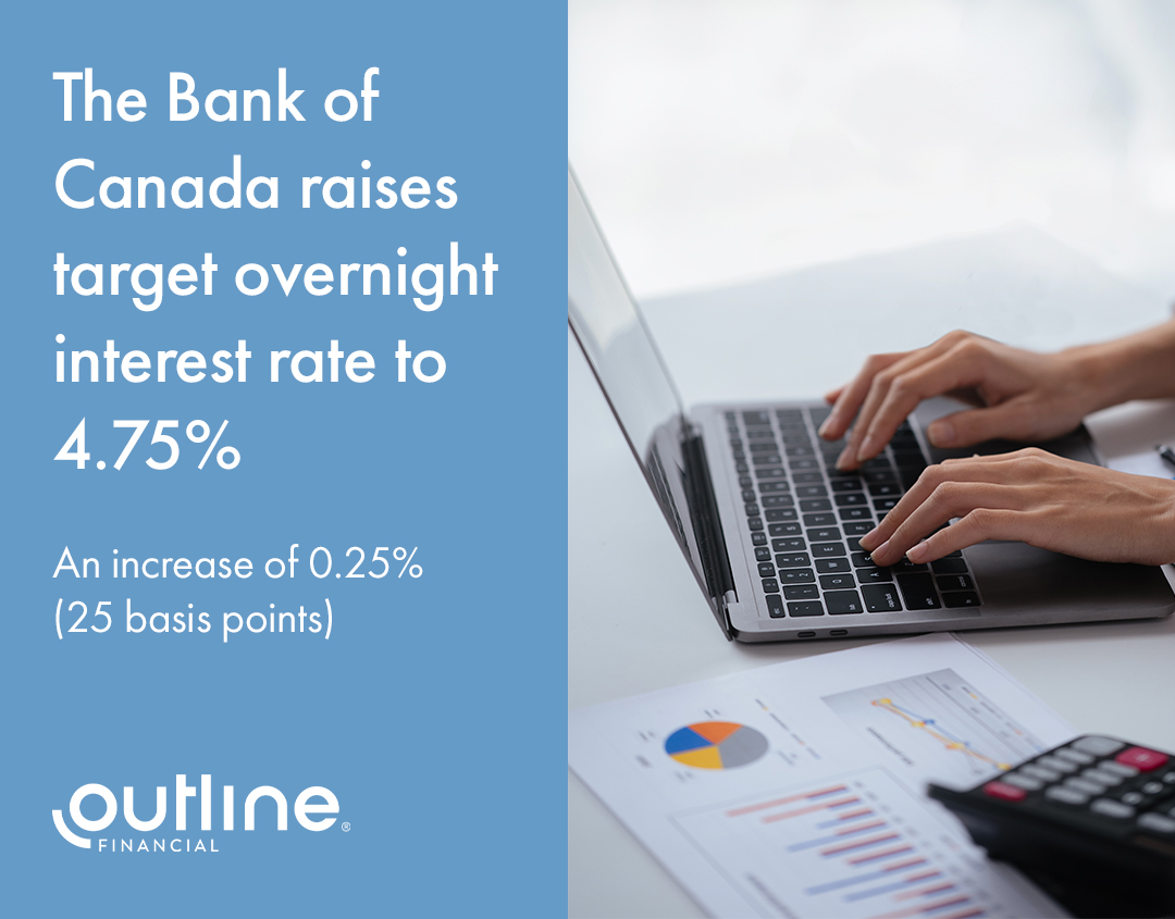 The Bank of Canada raises target overnight interest rate to 4.75%. An increase of 0.25% (25 ...